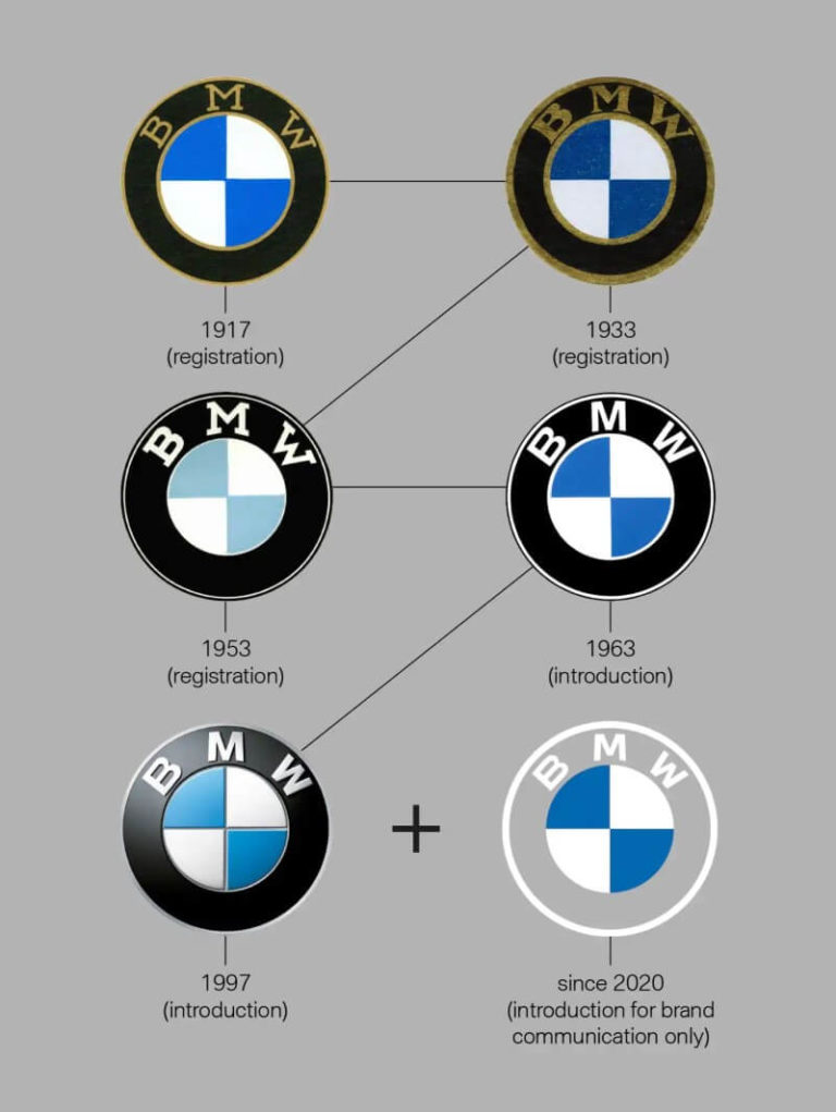 The New BMW Logo Was a Bad Decision - MKTDIRECTOR
